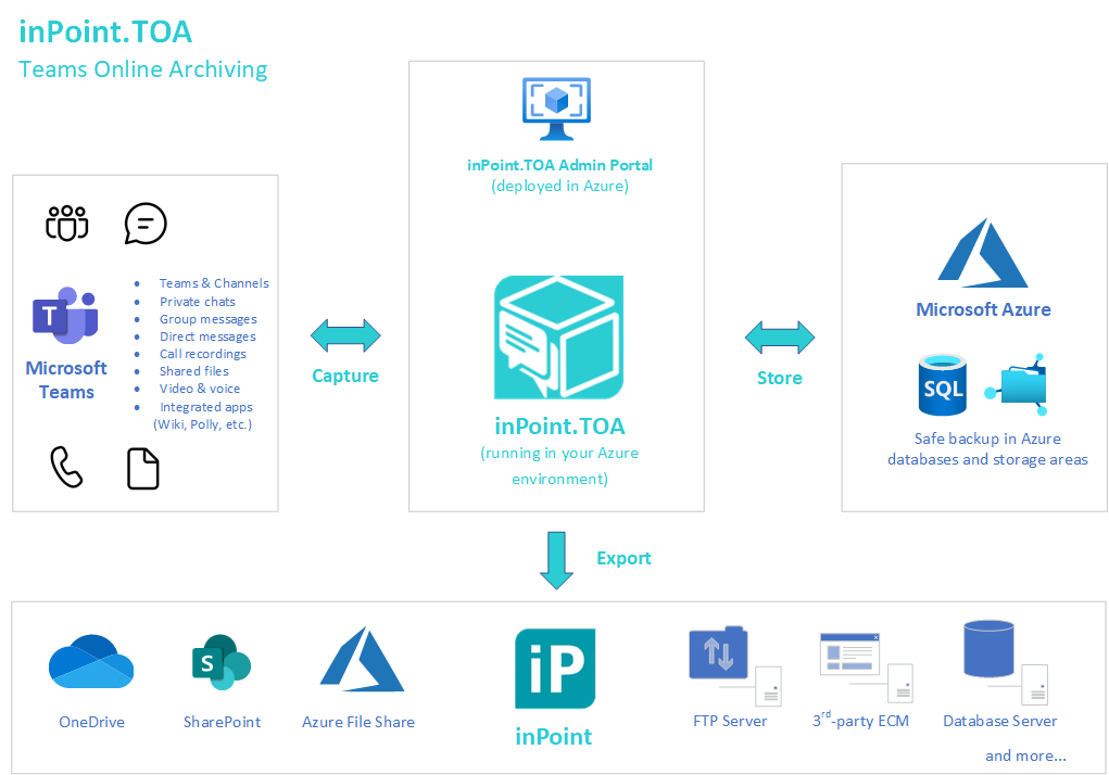Overview | inPoint.TOA