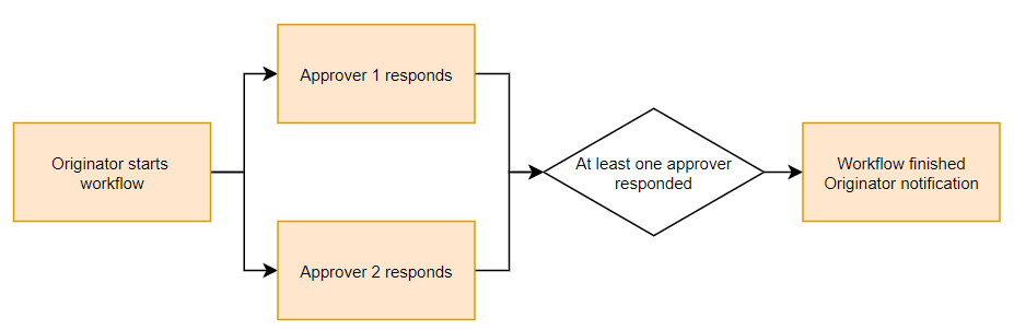Overview | inPoint.WF