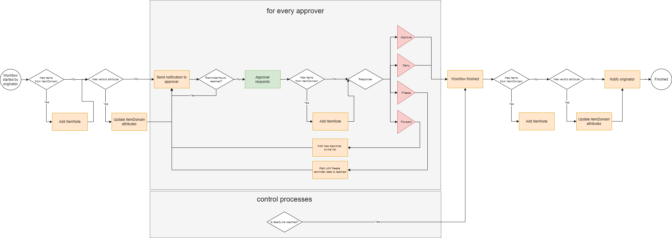 Overview | inPoint.WF